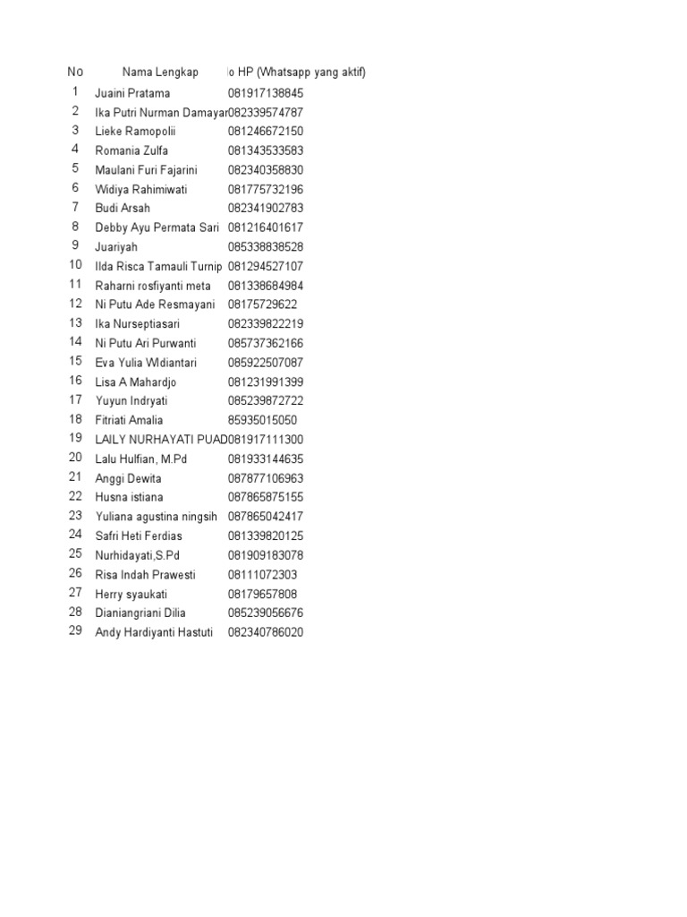 Data Lombok K3 | PDF