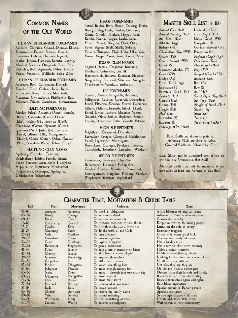 GM Screen Individual Pages | PDF