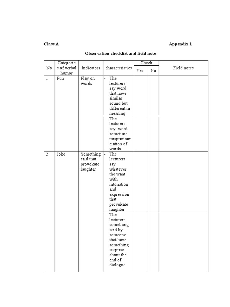 Class A Appendix 1 Observation Checklist and Field Note | PDF | Humour | Laughter