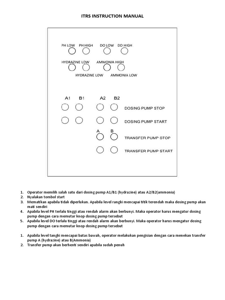 Itrs Instruction Manual | PDF