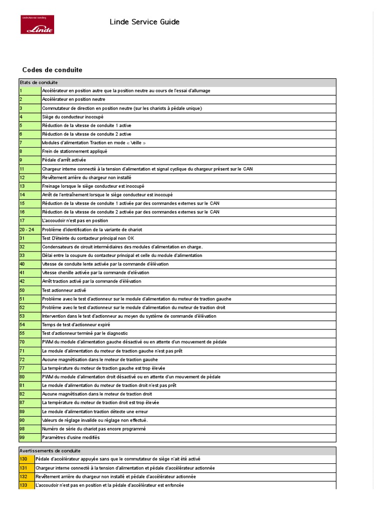 Liste des codes d'erreur Linde | PDF | Frein | Relais électromécanique