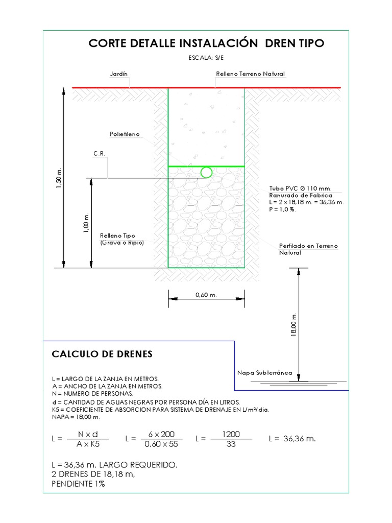 Detalle Instalacion de Dren | PDF