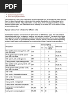 Soil Cohesion: Typical Values of Soil Cohesion For Different Soils ...