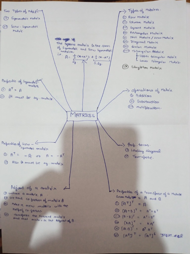 Matrices Revision Notes | PDF