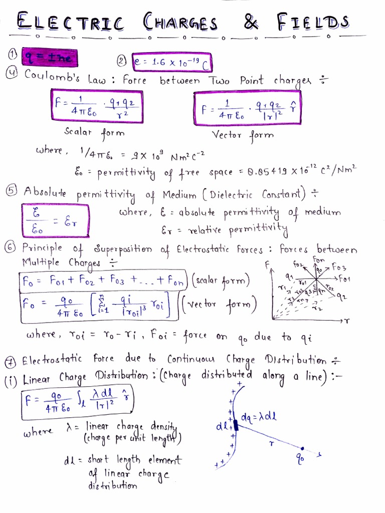 Class 12 Physics Formula Sheet | PDF