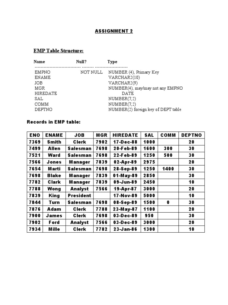 EMP Table Structure:: Name Null? Type | PDF | Sql | Information Science