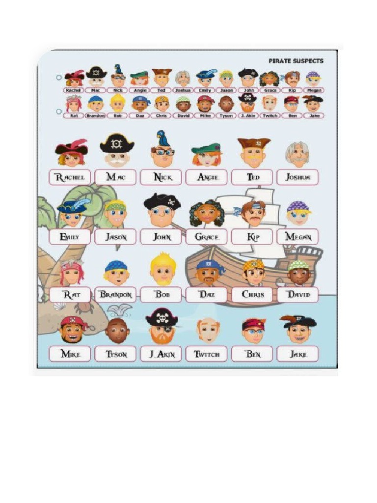 Quien Es Quien | PDF