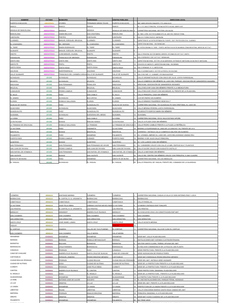 Lista de Centros de Emision de Guias | PDF | Política de venezuela ...