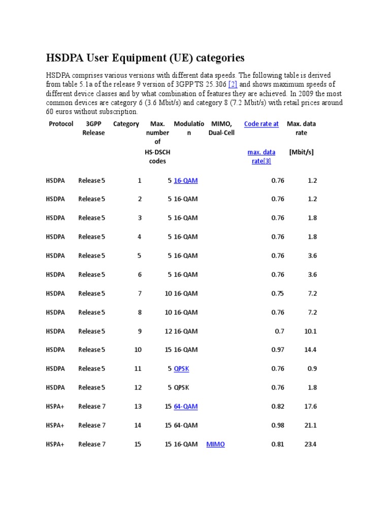 Hsdpa Ue Cat | PDF | High Speed Packet Access | Computer Engineering