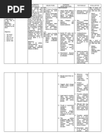 Nursing Care Plan - Activity Intolerance | PDF | Weakness | Anemia