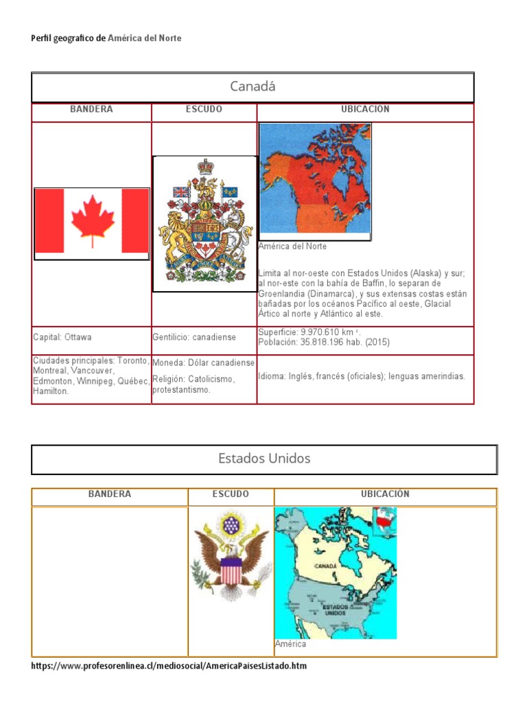 Perfil Geografico de América Del Norte | PDF | América del Norte | Américas