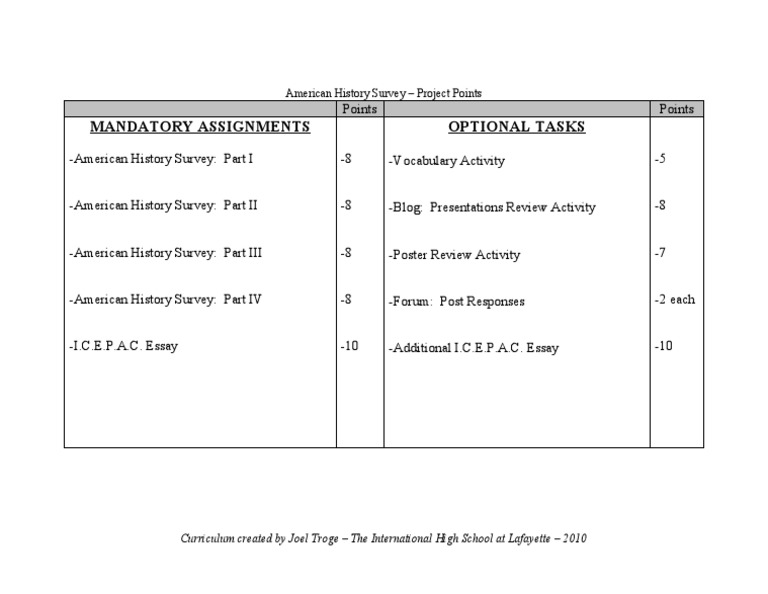 American History Survey Project Points | PDF