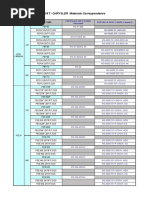 Reolube Turbofluid 46Xc Fire-Resistant EHC Fluid: Data Sheet | PDF ...