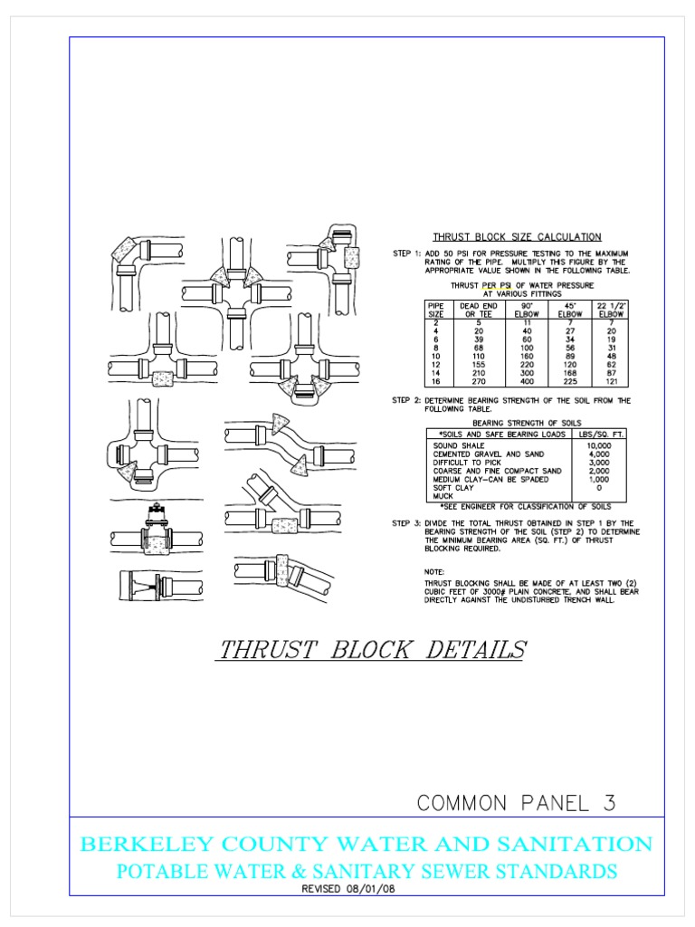 Thrust Block Details | PDF