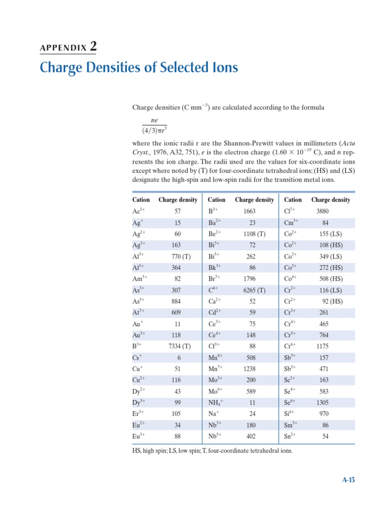 Rayner-Canham 5e Appendix 2 - Charge Densities of Selected Ions | PDF ...