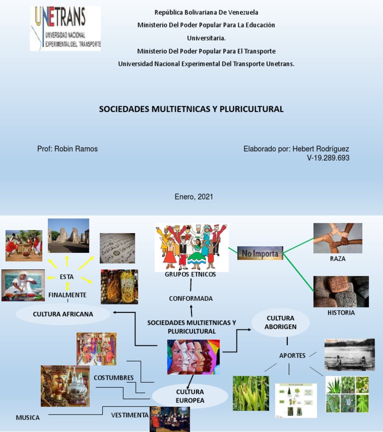 Mapa Mental Sociedades Multicultural | PDF