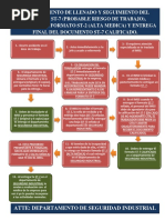 Ejemplo: Dictamen de Invalidez St-4 | PDF