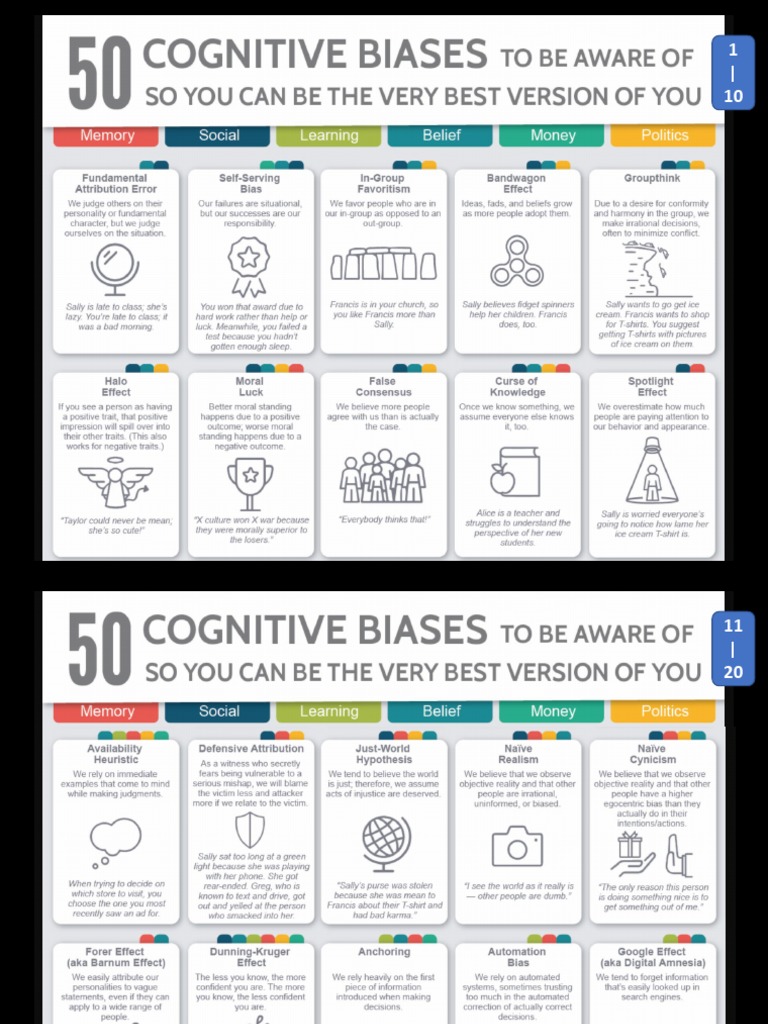 50 Cognitive Biases | PDF