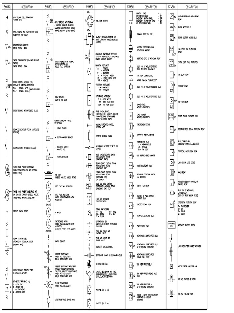 Plano Simbologia IEC Ejemplo | PDF