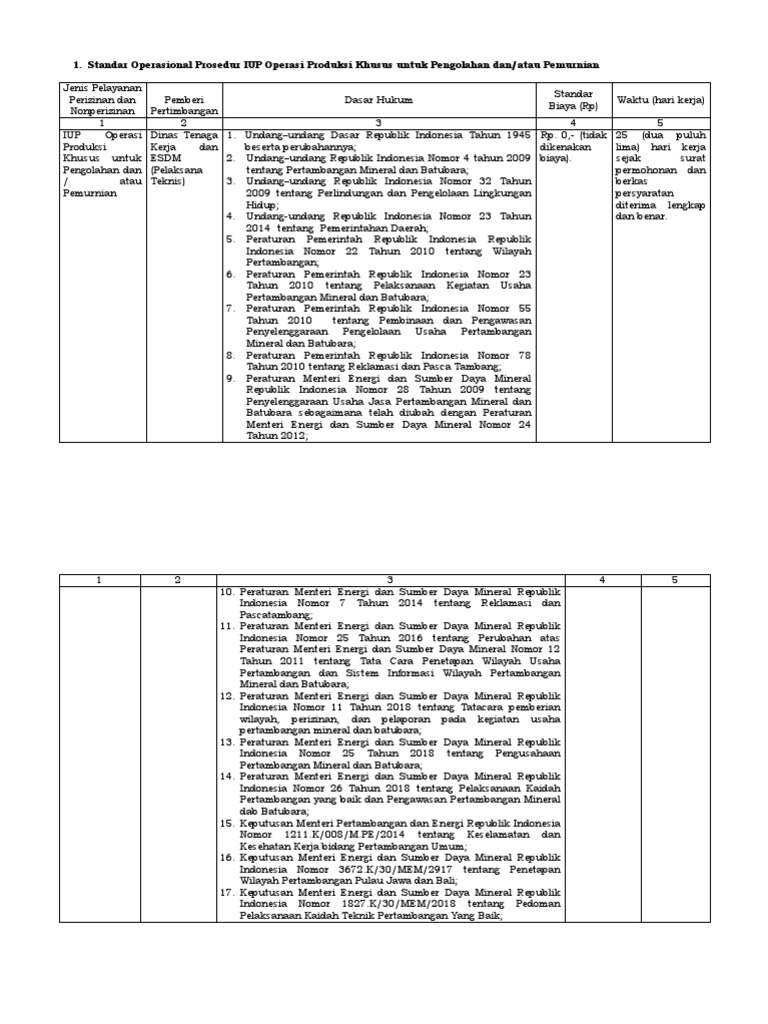 SOP IUP Operasi Produksi Khusus | PDF