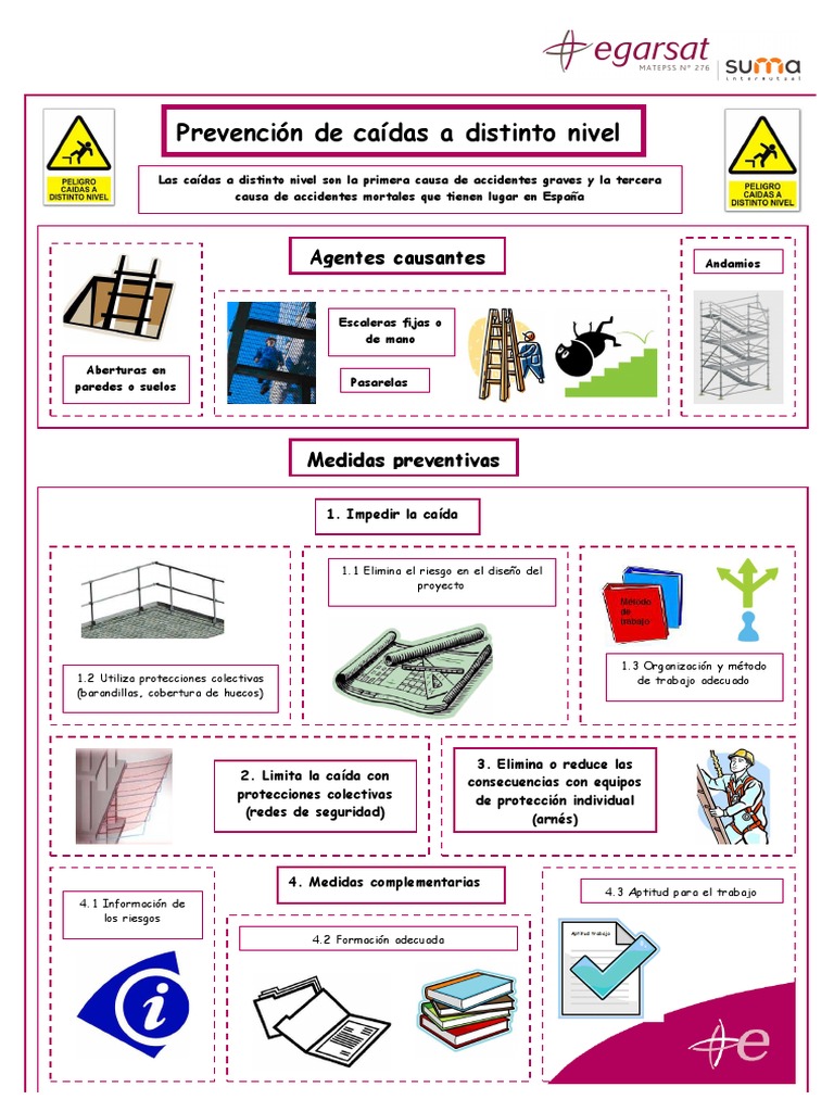 Prevencion De Caidas A Distinto Nivel Pdf