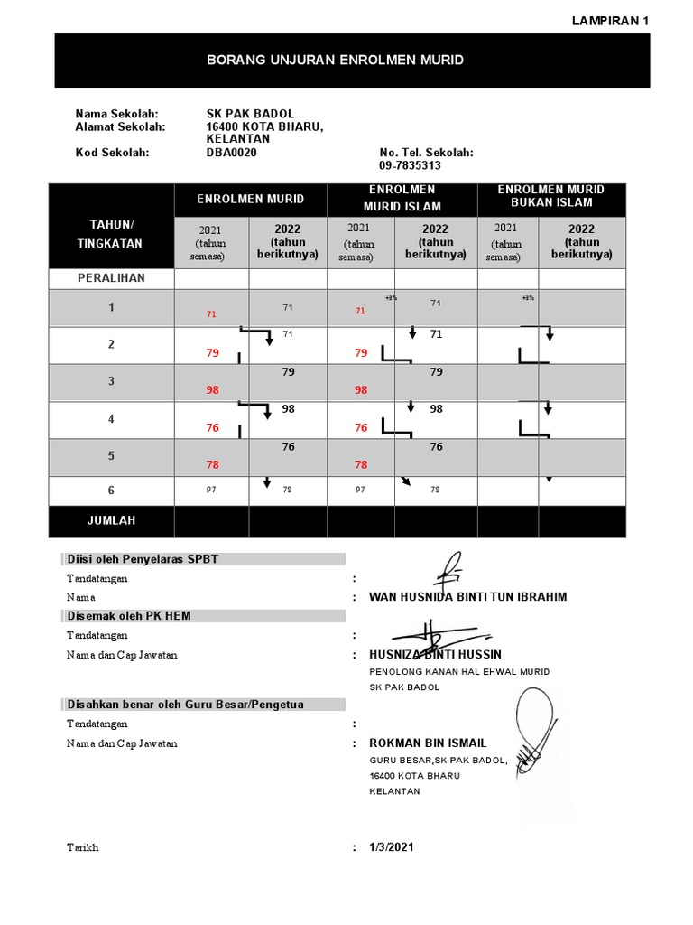 Unjuran Enrolmen Murid SK Pak Badol | PDF