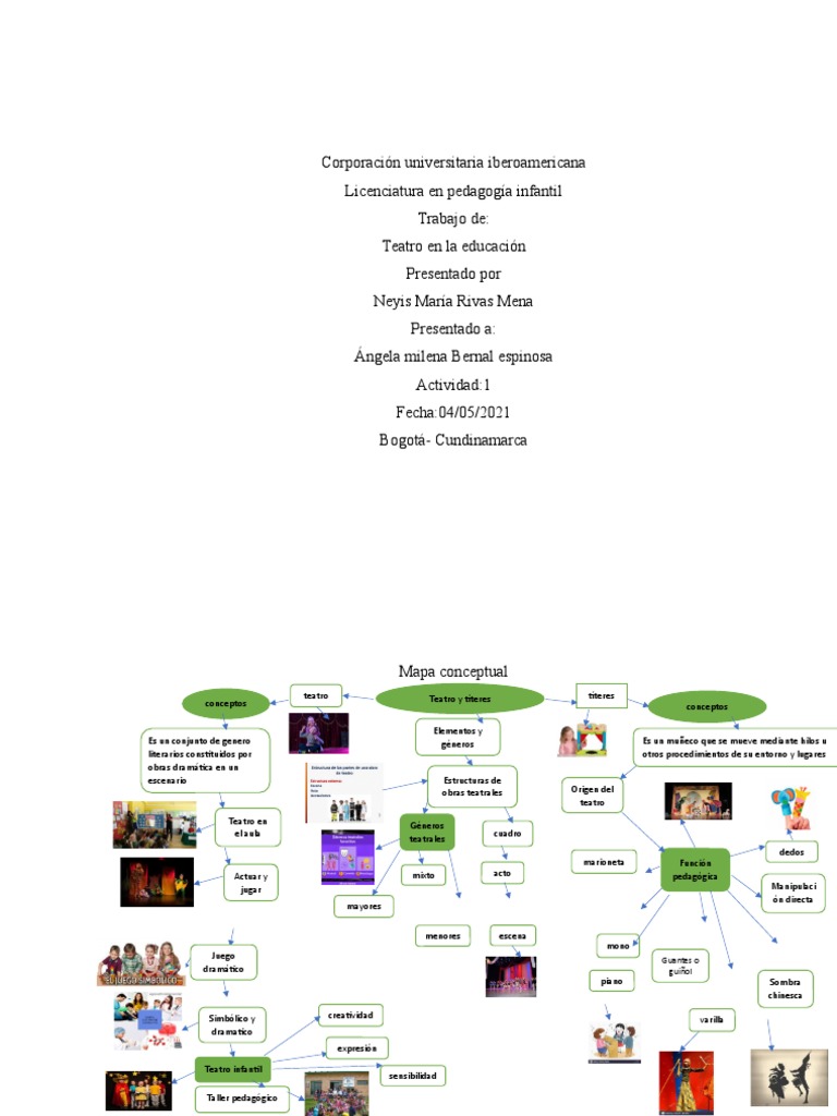 Mapa Conceptual Teatro en La Educion 05-Mayo-2021 Ibero | PDF | Marionetas | Teatro