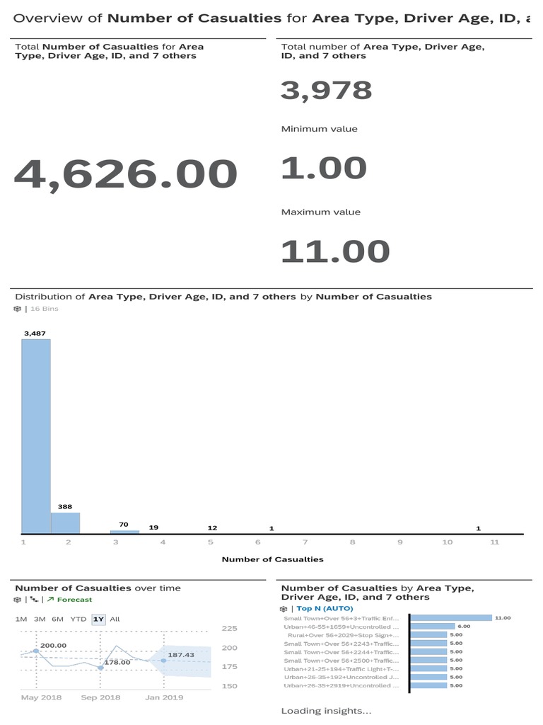 SAP Training Sample | PDF | Information | Computing