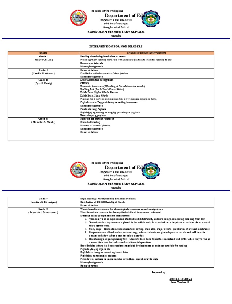 English and Filipino Intervention For Non Readers | PDF | Cognitive ...