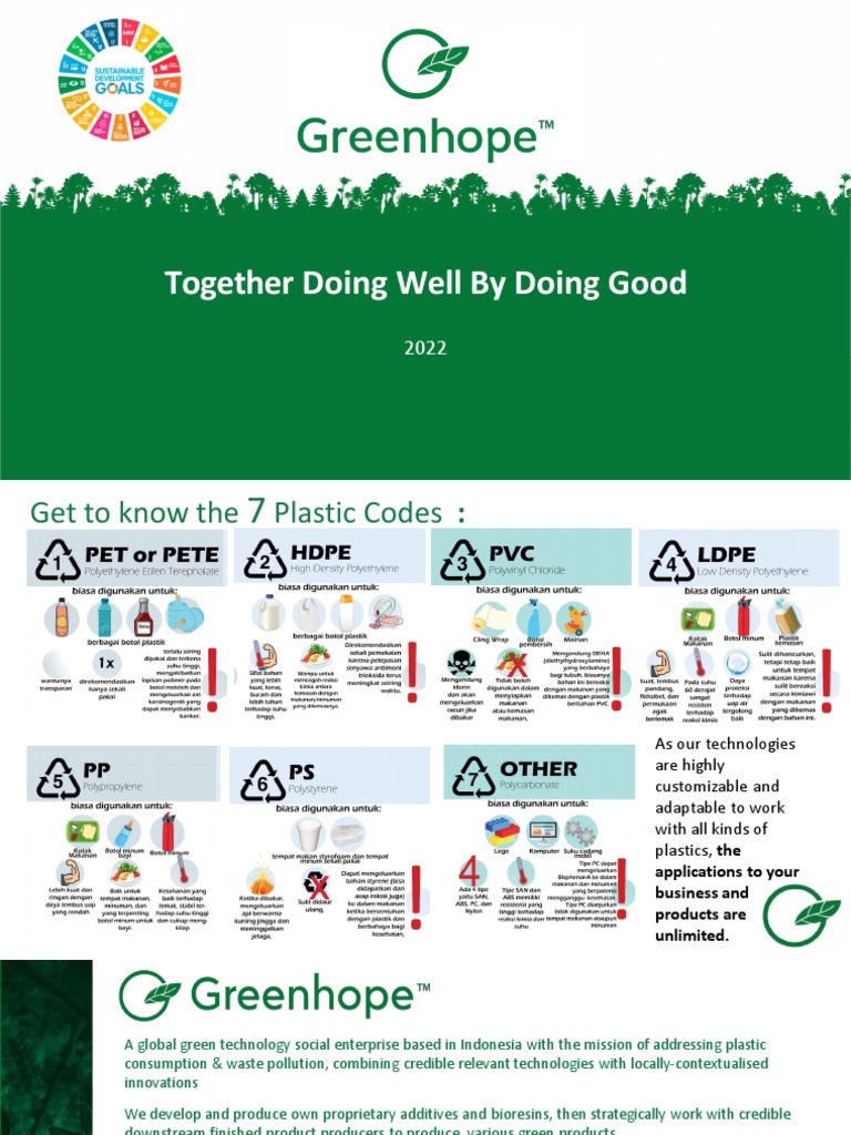 7 Plastic Codes Guide: Greenhope's Technologies for Sustainable ...