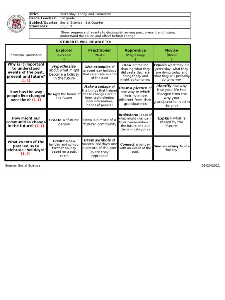 Music Sample Rubric | PDF | Science | Epistemology
