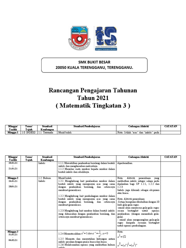 RPT Matematik T3 2021 | PDF