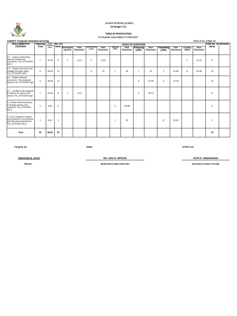 TOS-for-Grade 10 010519 | PDF | Computer Architecture | Network ...