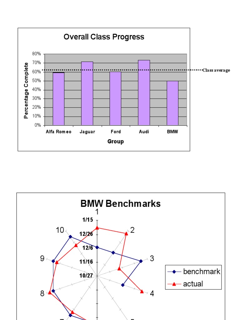 Benchmarks - Web - Risk Quadrant | PDF