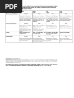 Dance Performance Rubric | PDF | Dances | Performing Arts