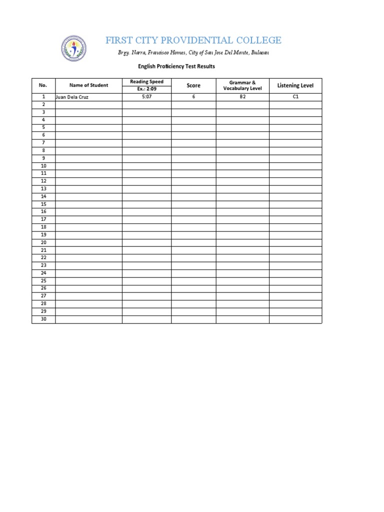 English Proficiency Test Results TEMPLATExlsx | PDF