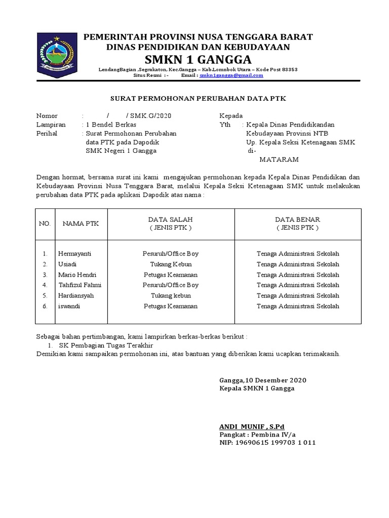 Contoh Surat Permohonan Perubahan Data PTK Di Dapodik 2020 | PDF