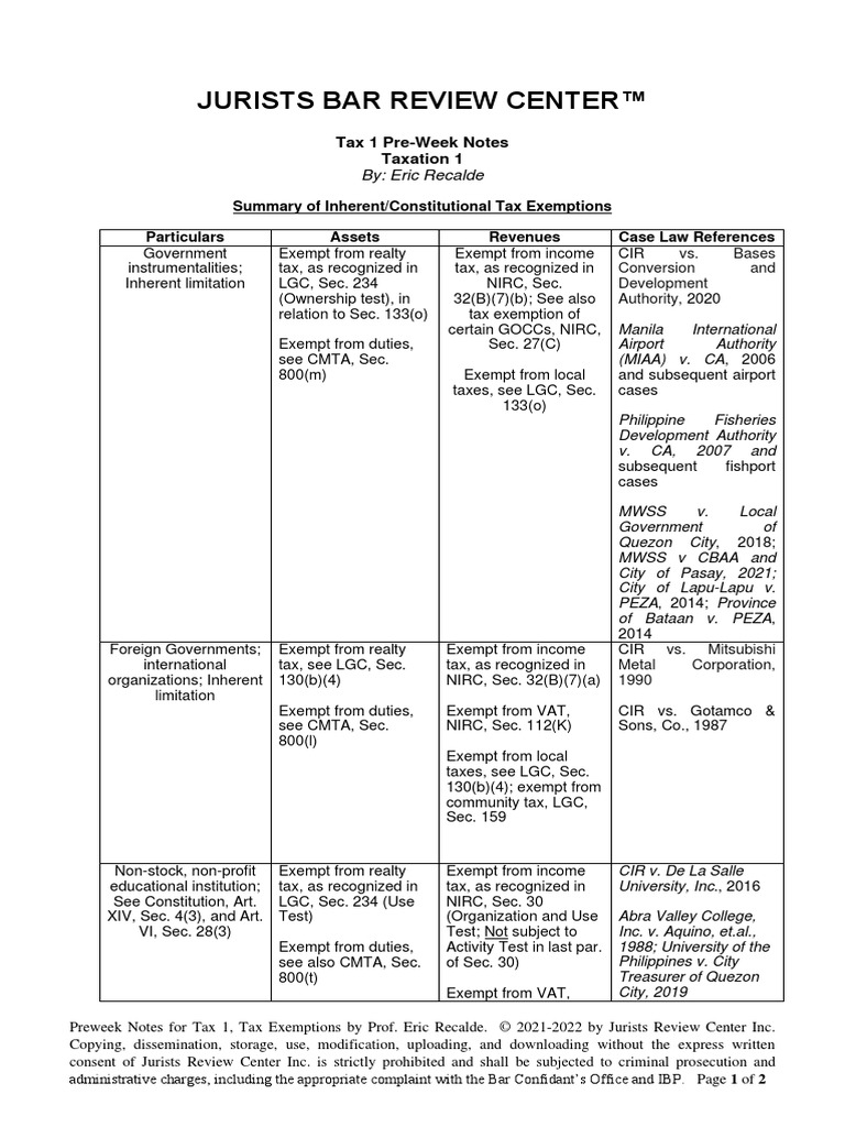 Table of Tax Exemptions | PDF | Tax Exemption | Taxes