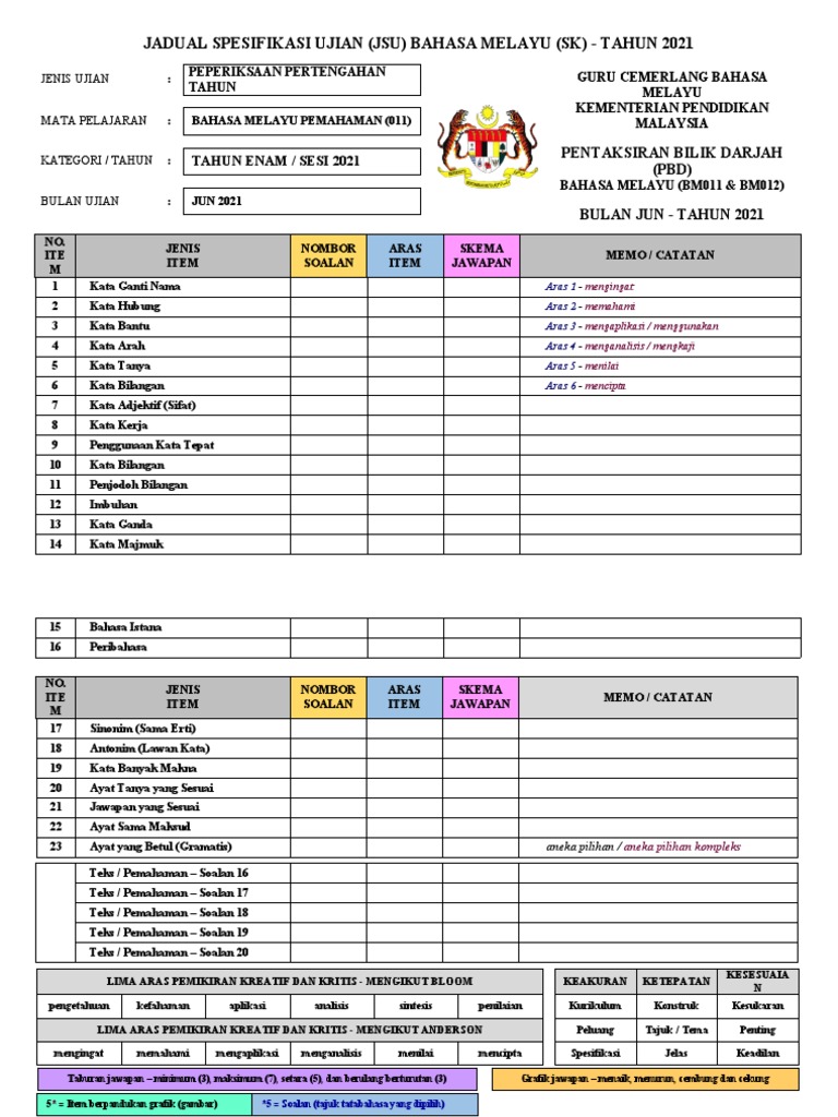 JSU@JSI PPT BM.011&BM.012 Tahun-6 | PDF