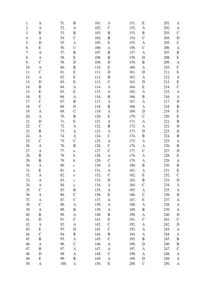 250 MCQ Answer | PDF