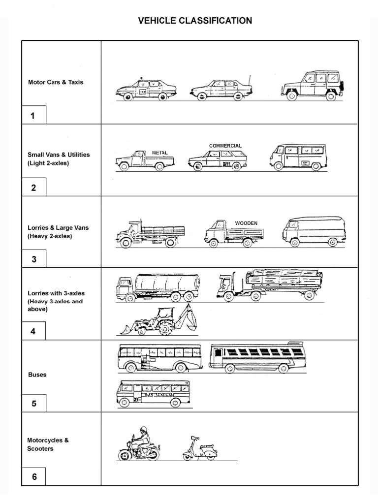 Vehicle Classification | PDF