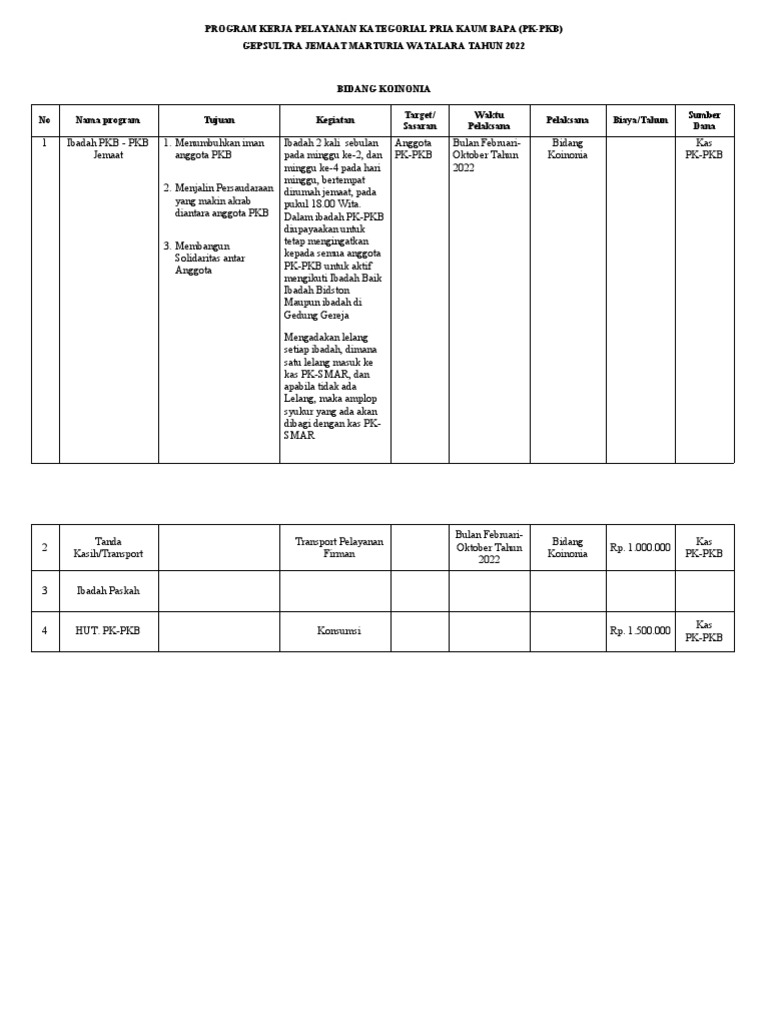 Program Kerja Pelayanan Kategorial Pria Kaum Bapa 2022 | PDF