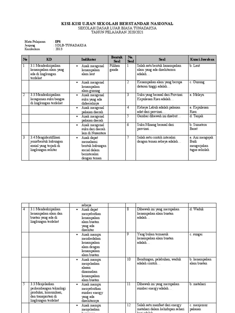 Kisi Kisi Soal Us SDLB-D Ips | PDF