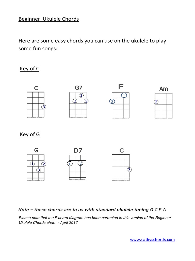 Beginner Ukulele Chord Chart Pdf