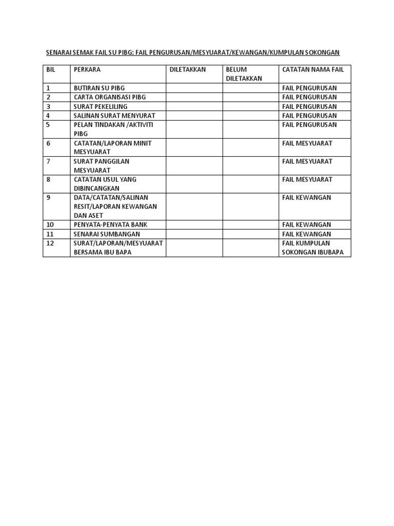 Senarai Semak Fail Su Pibg | PDF