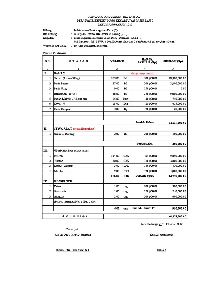 RAB Saluran Pasangan Batu | PDF