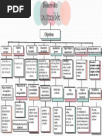 Mapa conceptual. Objetivos del DS | PDF | Sustentabilidad | Desarrollo sostenible