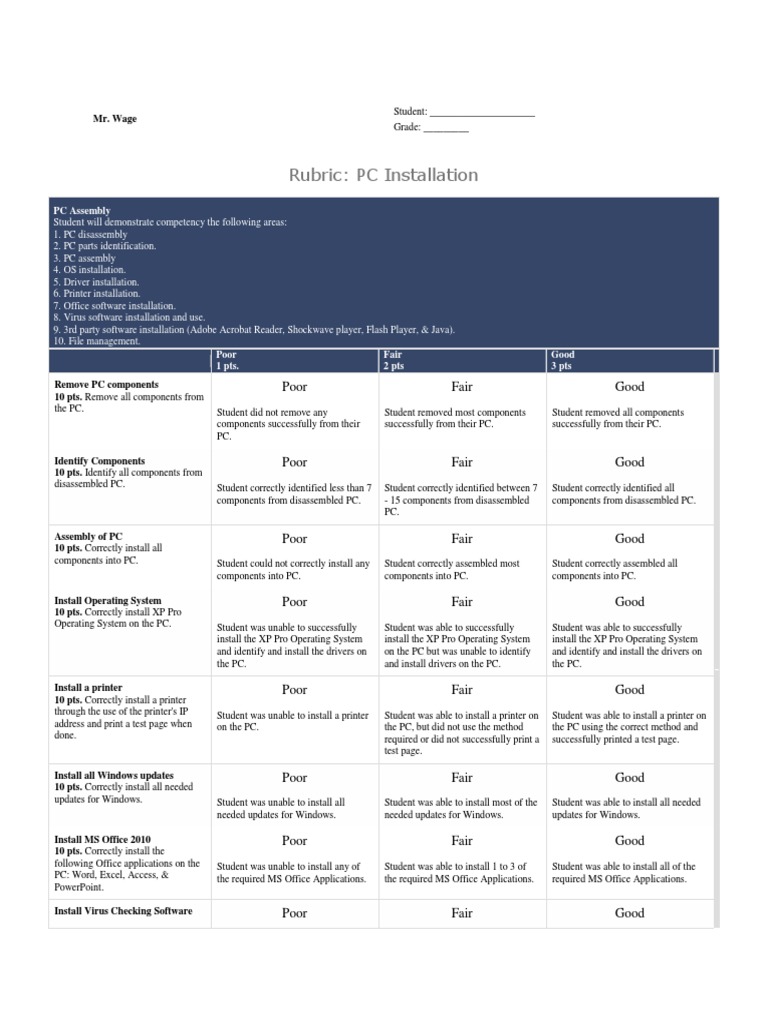 Rubric: PC Installation: Poor Fair Good | PDF | Computer Virus ...