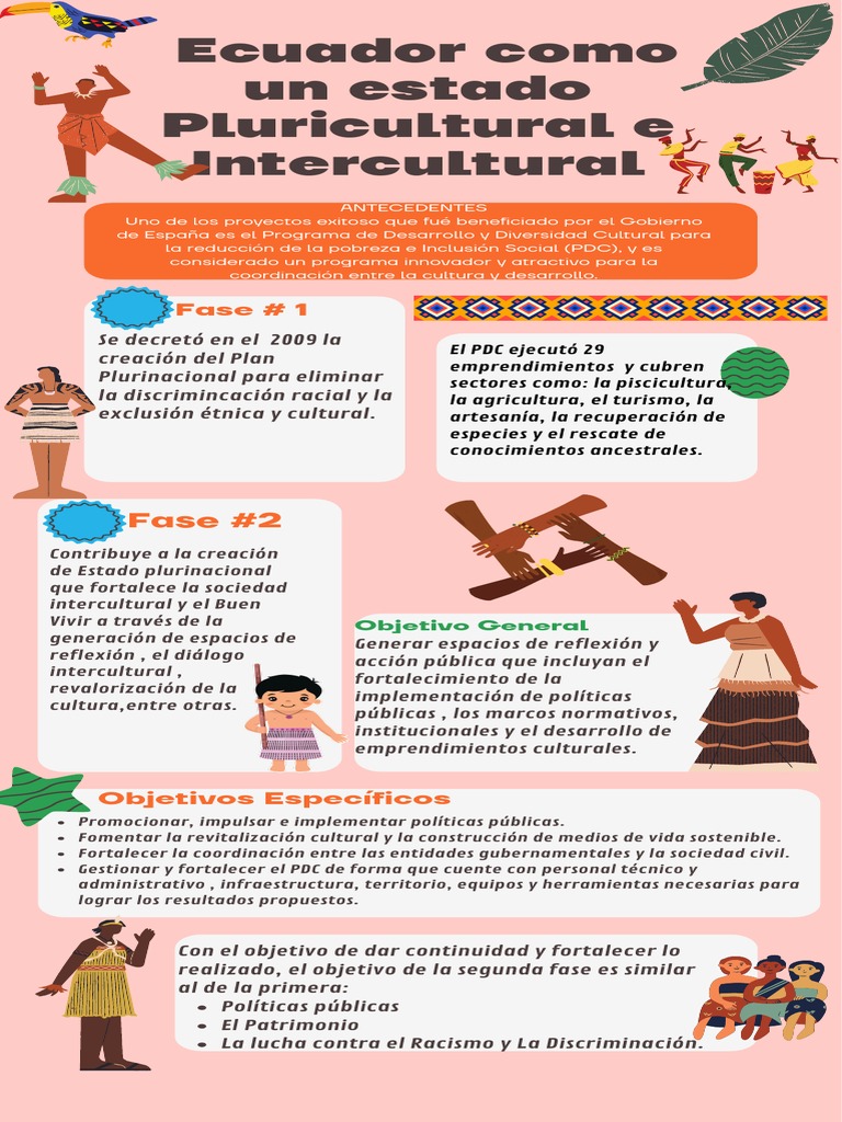Ecuador Como Un Estado Pluricultural e Intercultural | PDF ...