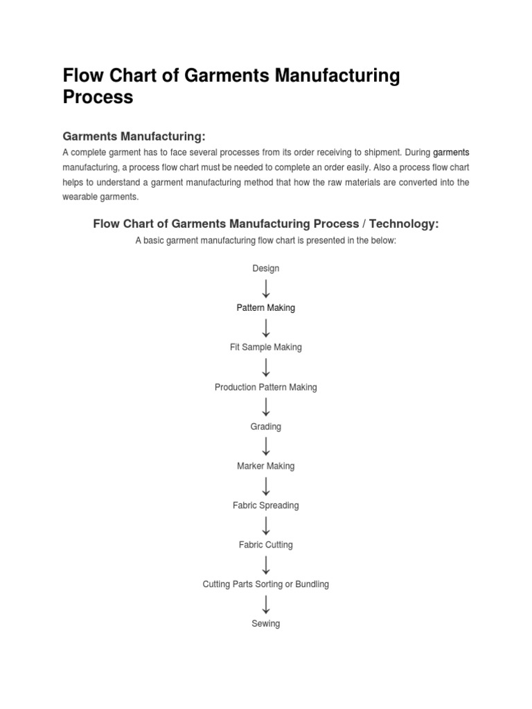 Flow Chart of Garments Manufacturing Process | PDF | Jeans | Textiles